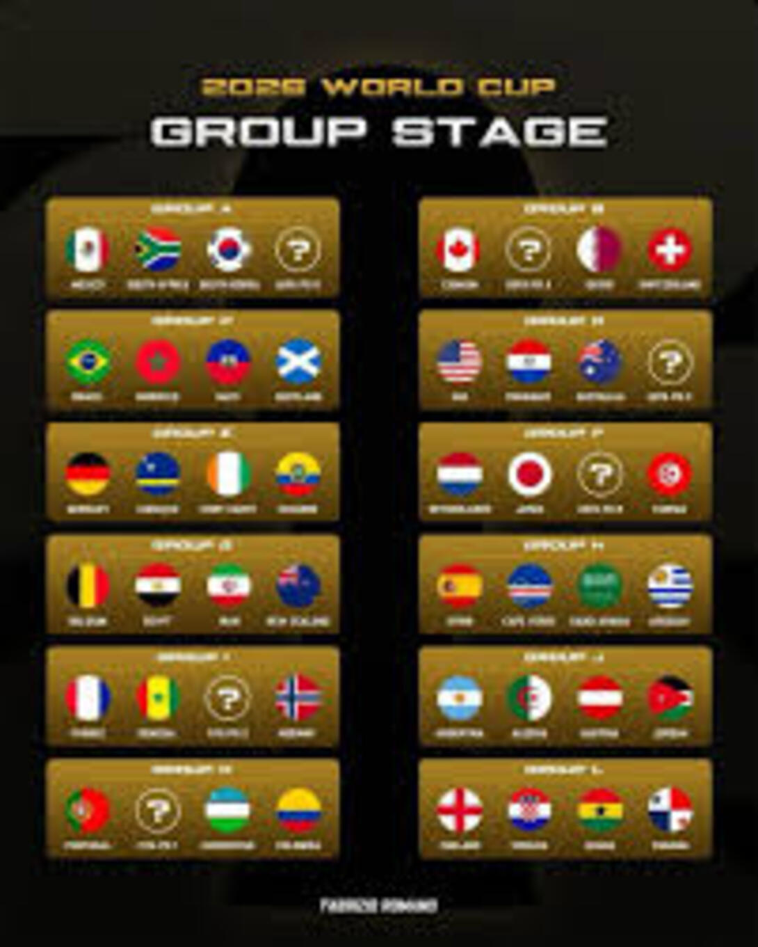 2026 World Cup Draw: Full Group Stage Breakdown, Teams, and Analysis ...